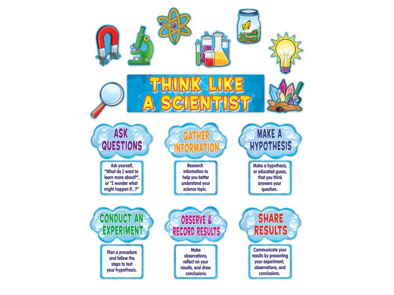 Scientific Method Bulletin Board Printable