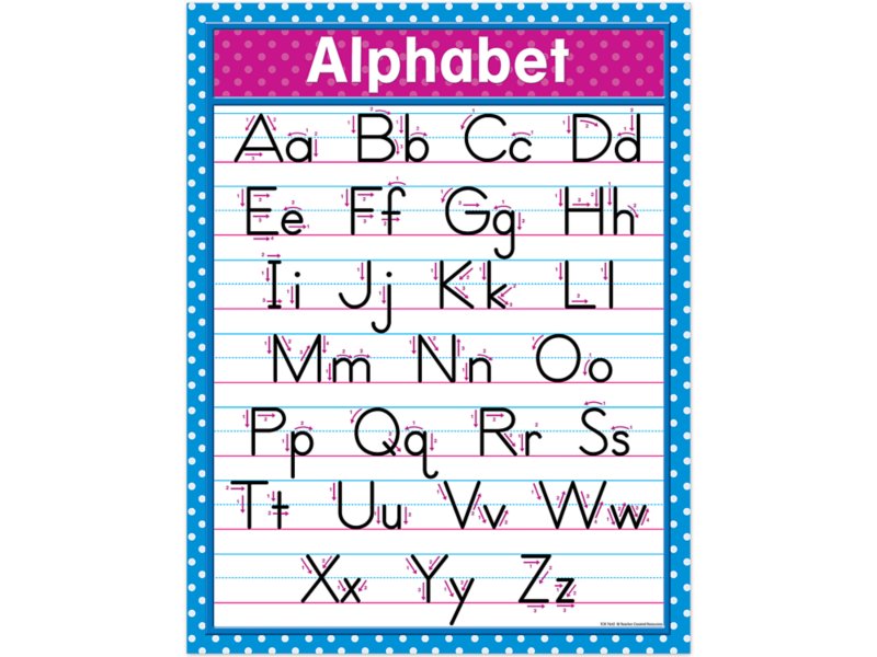 Polka Dot Writing Letters Reference Poster at Lakeshore Learning