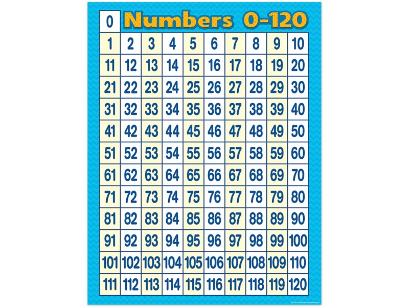 Chevron 0-120 Number Chart at Lakeshore Learning