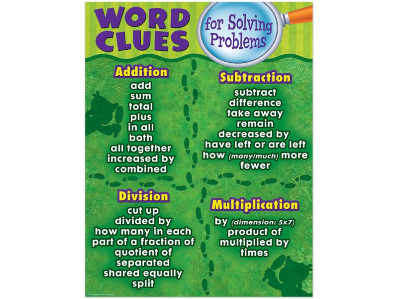 Word Clues for Solving Math Problems Poster at Lakeshore Learning