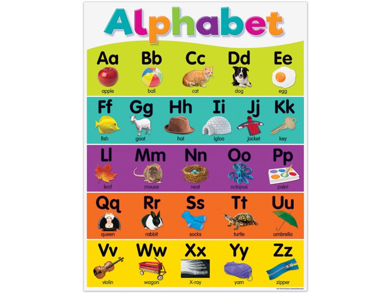 Colorful Alphabet Poster at Lakeshore Learning