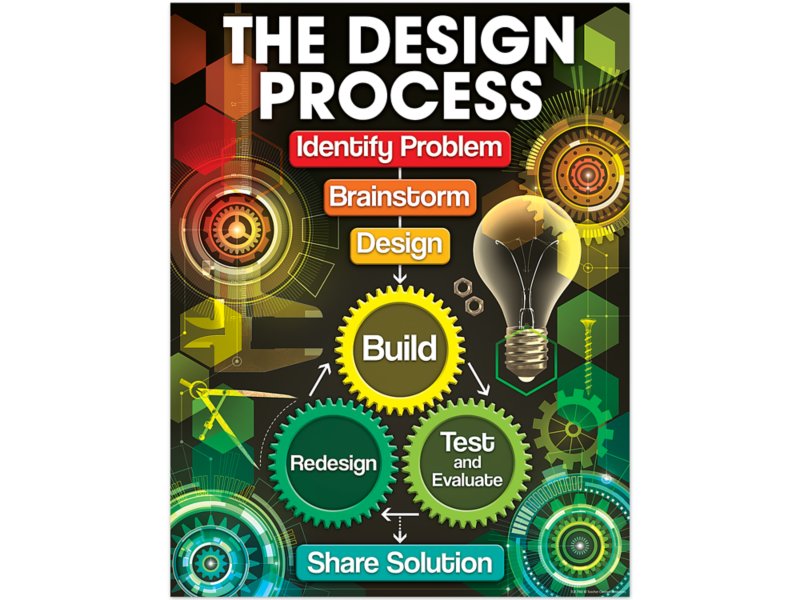 The Design Process Poster at Lakeshore Learning