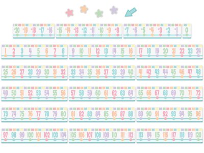 Pastel Pop Number Line Bulletin Board Set at Lakeshore Learning