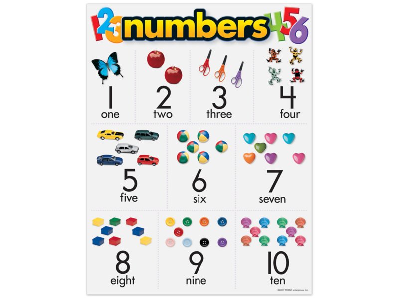 Numbers 1-10 Learning Poster at Lakeshore Learning
