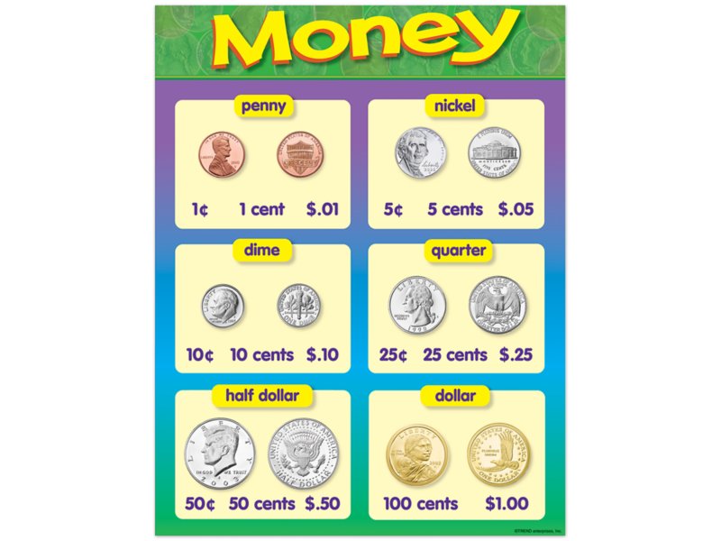 Coin Money Learning Poster at Lakeshore Learning