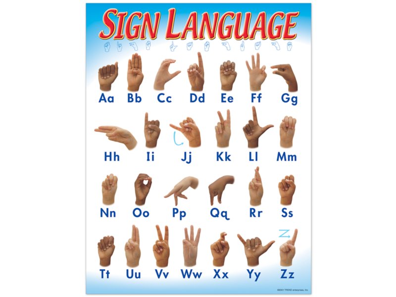 Sign Language Learning Poster at Lakeshore Learning
