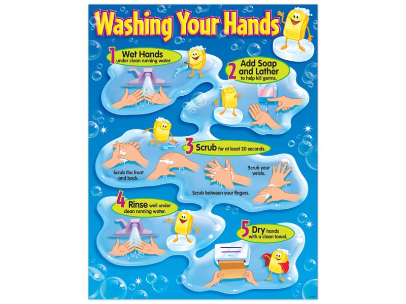 Kids Washing Hands Poster