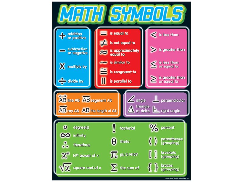 Math Symbols And Meanings For Kids