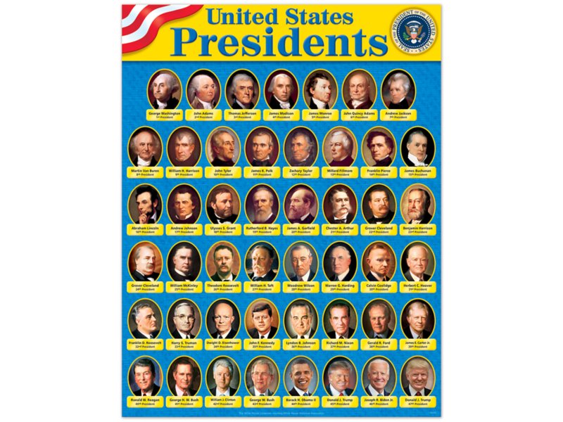 Complete List Of Us Presidents