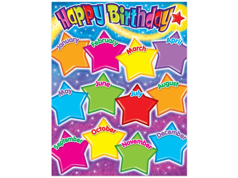 Party Stars Birthday Poster at Lakeshore Learning