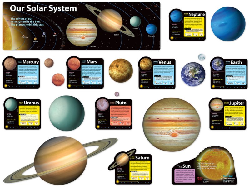 Solar System Bulletin Board Display We Are Out Of This World Bulletin
