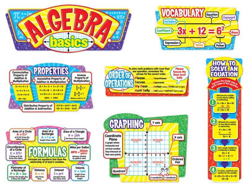 Algebra Basics Bulletin Board Set at Lakeshore Learning
