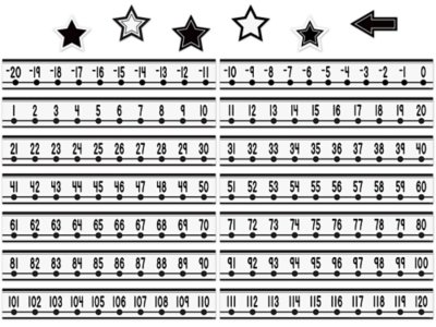Black-And-White Number Lines at Lakeshore Learning