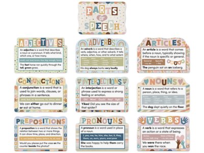 Everyone Is Welcome Parts of Speech Bulletin Board Set at Lakeshore ...