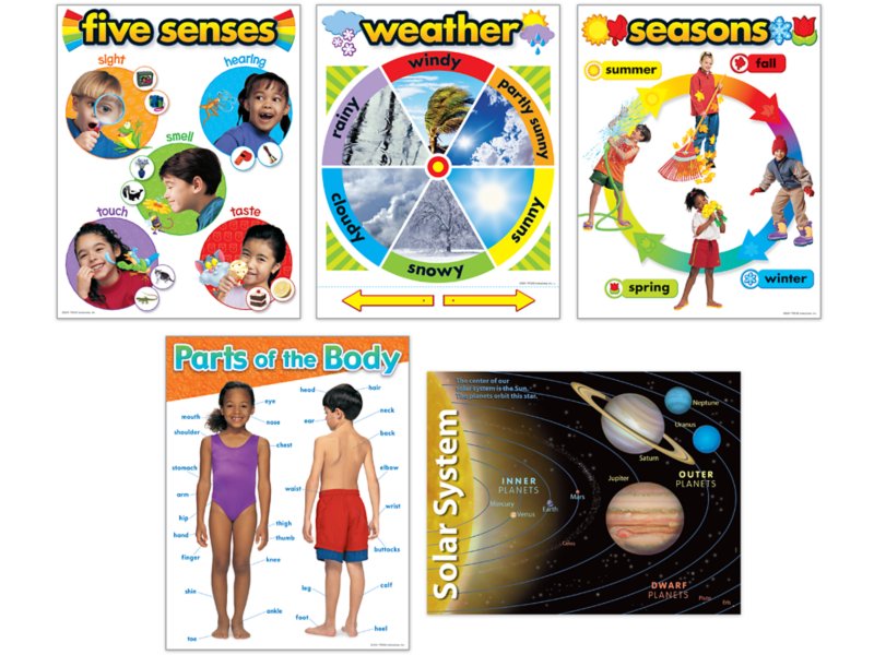 Science Posters For Kids