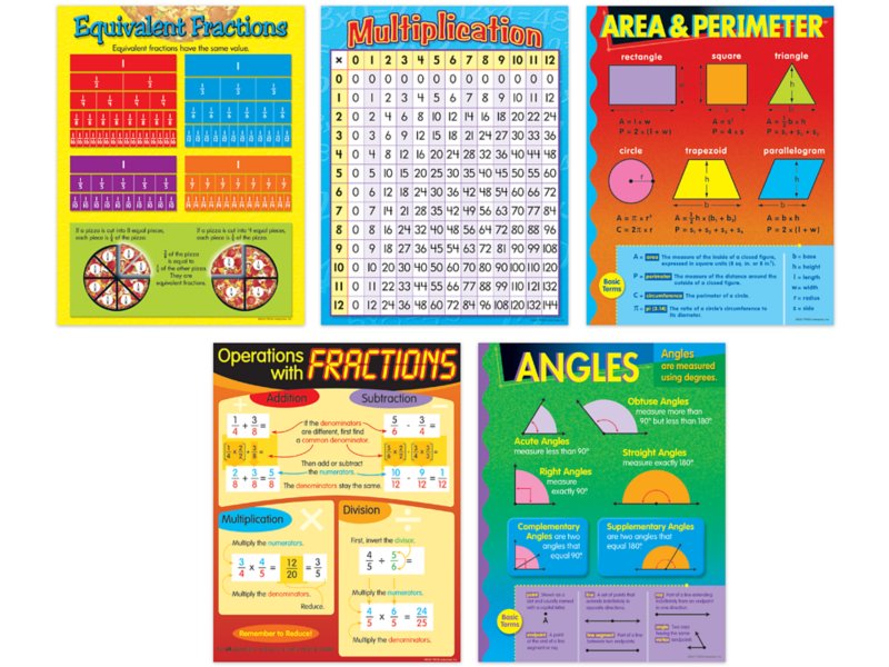 Math Essentials Poster Pack at Lakeshore Learning