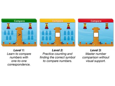 Accelerate Math! Comparing Numbers Activity Center at Lakeshore Learning